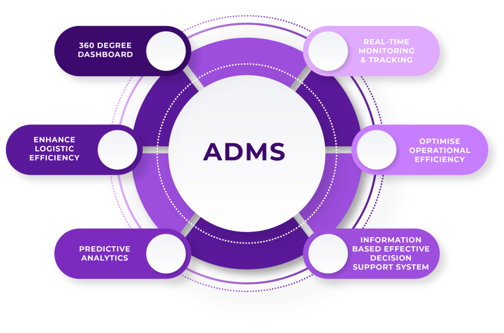Automotive Dealer Management System (ADMS) - incedetech.ai